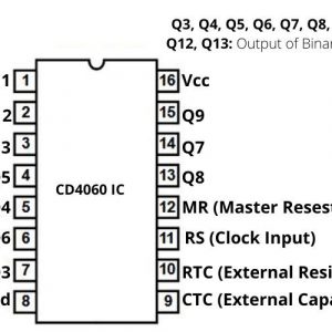 CD4060 14-Stage Ripple Carry Binary Counter IC – Electronic Components & Robotics Parts Online ...